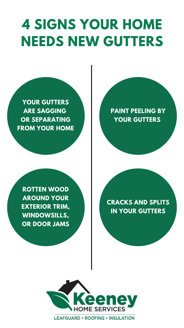 4 Signs That You Need New Gutters